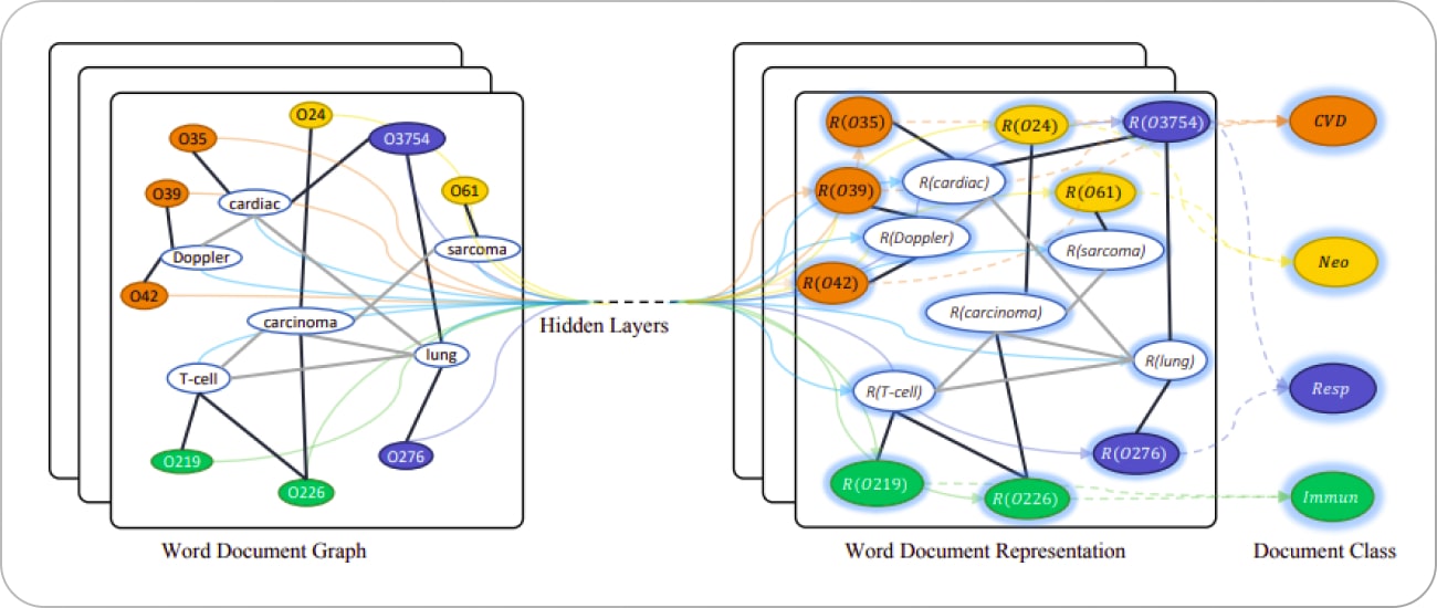 A Beginner’s Guide to Graph Neural Networks